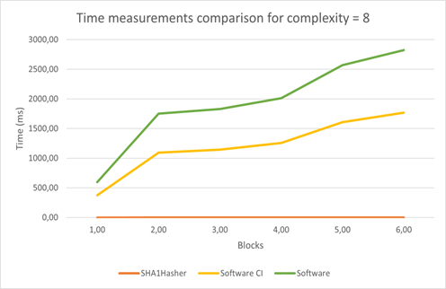 GitHub - Sawii00/DE1Nano-SHA1Accelerator: Modular hardware accelerator ...