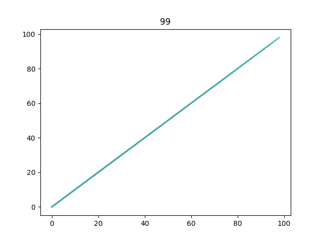 GitHub - avandemotter/PlotlyExamples