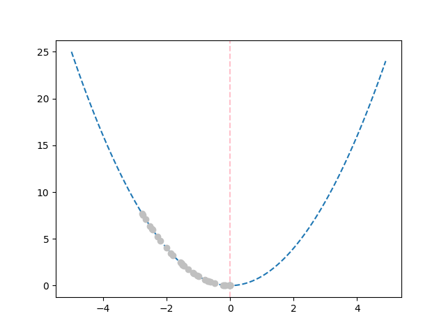 GitHub - zbokaee/FirstAssignment_: In this repo you can find my answers to unit 1 and unit 4 ...