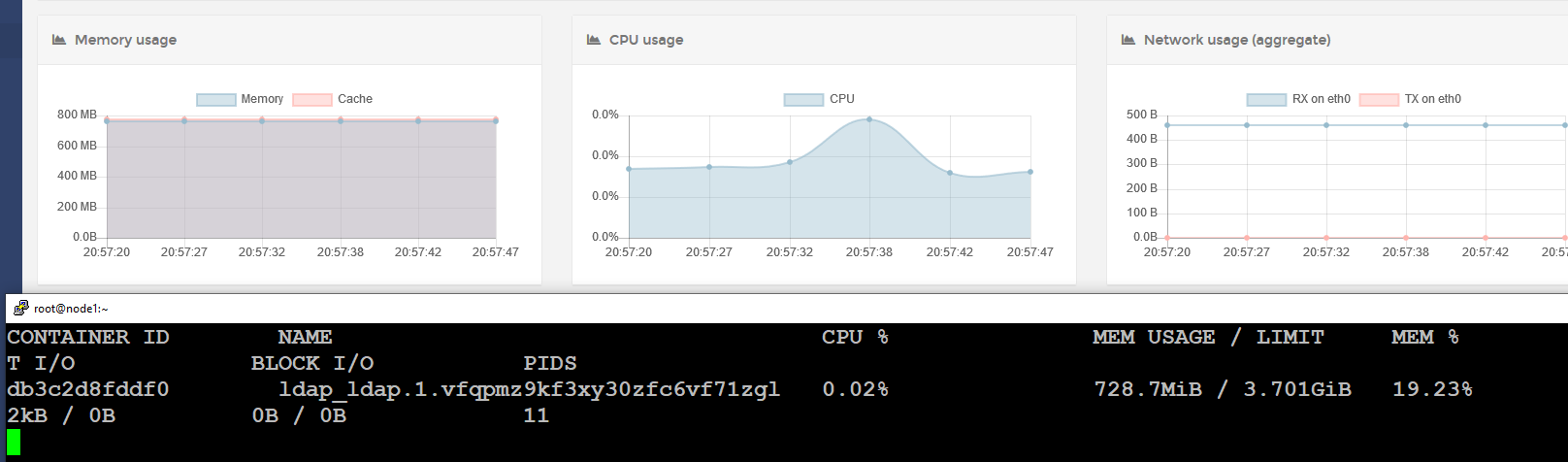 Container CPU stats incorrectly reported · Issue #1371 · portainer/portainer · GitHub