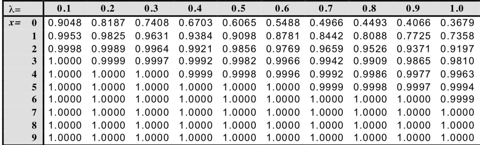 GitHub - bertugyilmaz/Binomial_Poisson_Calculator: This project was ...