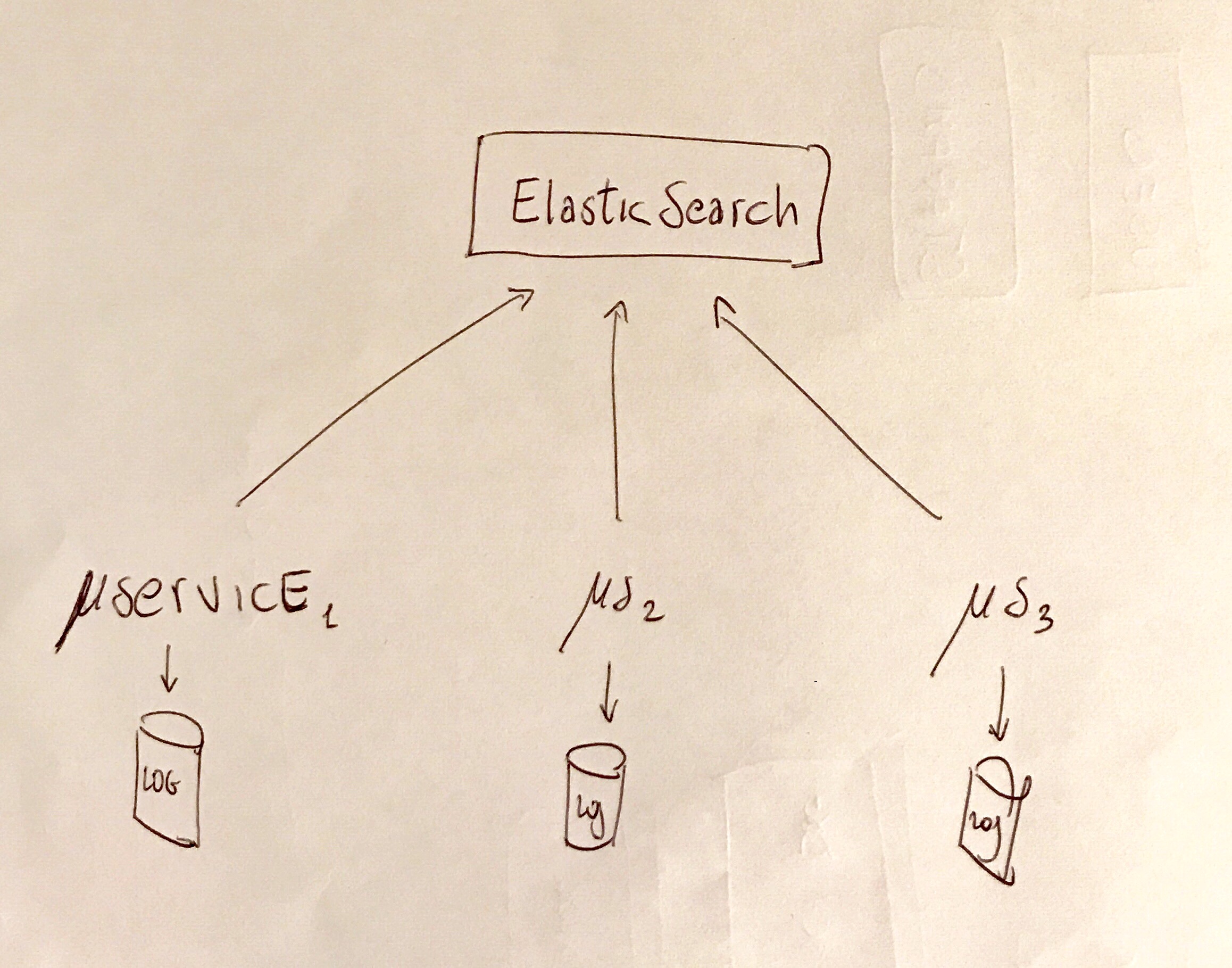 GitHub - andreafalzetti/watch-gate: Node.js microservice for handling ...