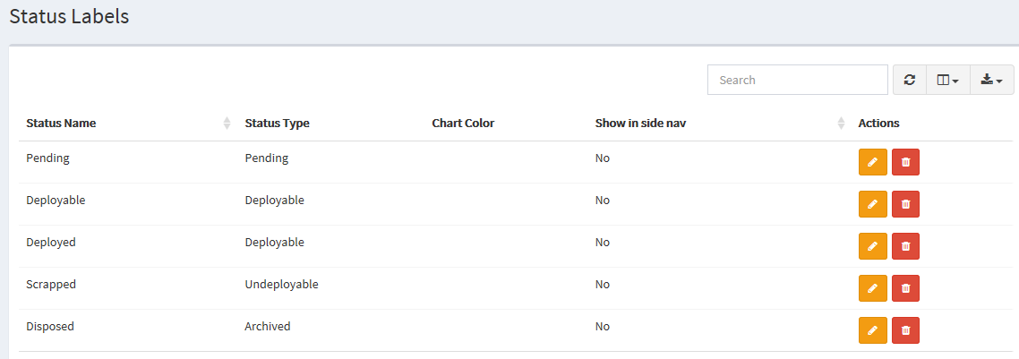 [Dashboard] Asset Status - Deployed shown twice · Issue #3905 · snipe ...