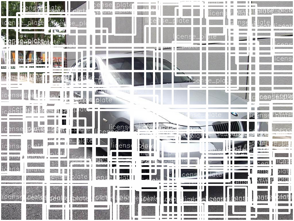 Prediction gone wrong (hundreds of overlapping Bounding Boxes) · Issue ...