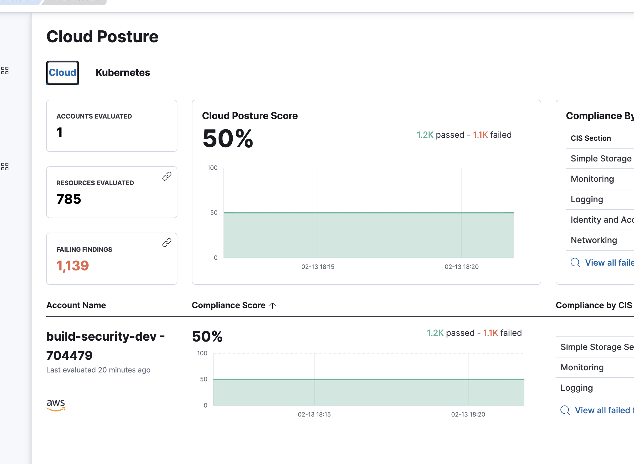 [Cloud Posture] Multiple integrations support - Dashboard onboarding · Issue #146589 · elastic ...