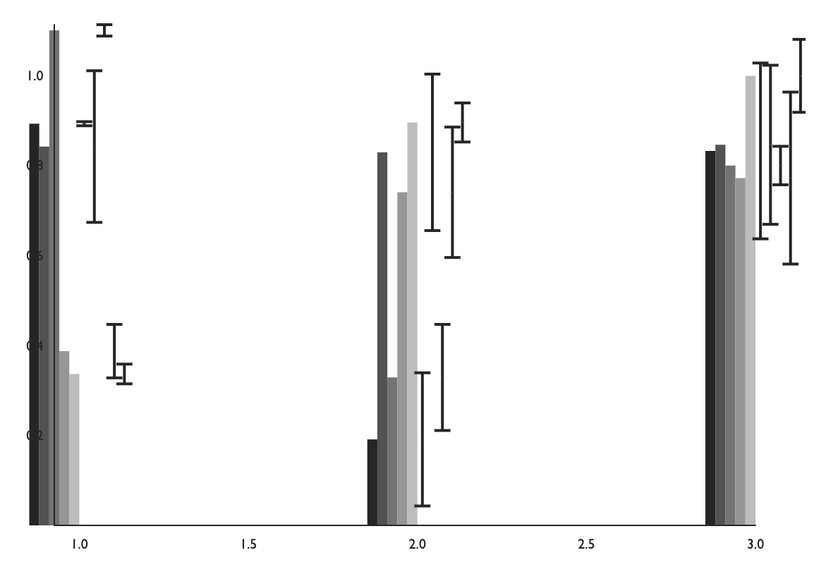 VictoryErrorBar renders as child to VictoryGroup differently than VictoryChart · Issue #1429 ...