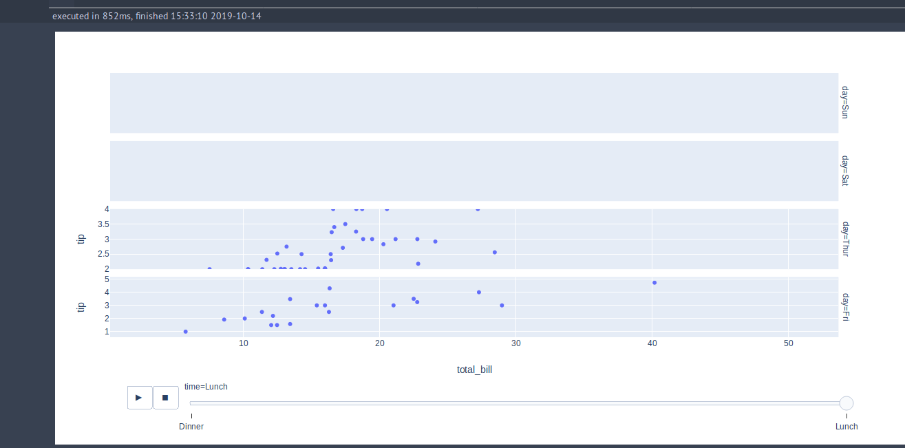 Bug in updating express visualization with facet row and animation frame · Issue #1816 · plotly ...