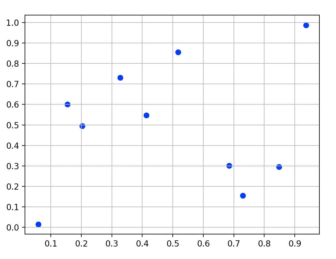 `scipy.stats.qmc.LatinHypercube` cannot sample single sample at a time ...