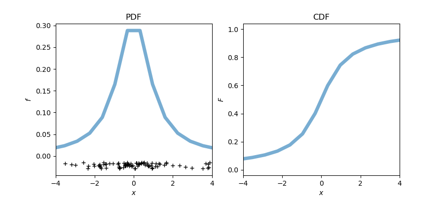 BUG: Levy stable · Issue #14994 · scipy/scipy · GitHub