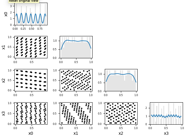ENH: Design of Experiment with Low Discrepancy Sequences · Issue #4103 · statsmodels/statsmodels ...