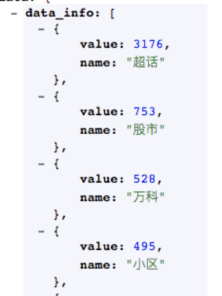 G2 词云data为中文时位置错乱相互重叠 · Issue #931 · antvis/G2 · GitHub