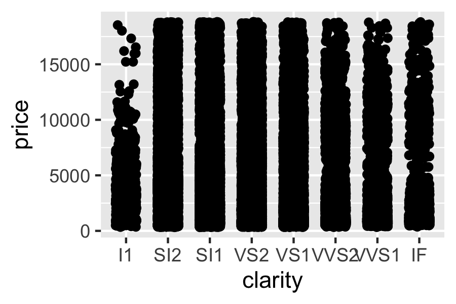 Unexpected ordering of points with position_dodge2 · Issue #4613 · tidyverse/ggplot2 · GitHub