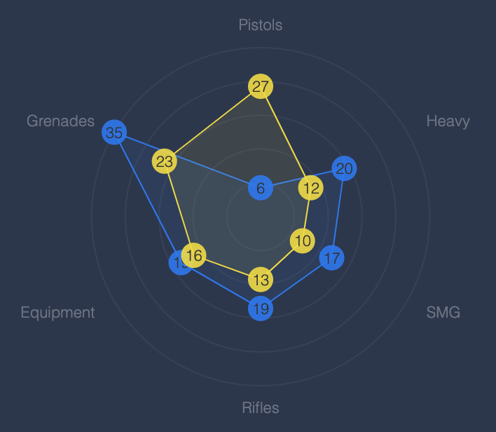 Customize Radar dotLabel · Issue #558 · plouc/nivo · GitHub