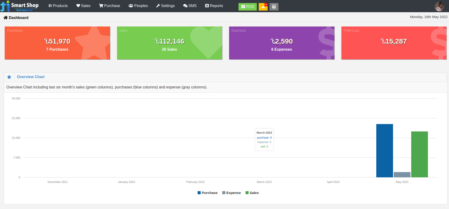 GitHub - kousar2334/pims: Pos and inventory management software