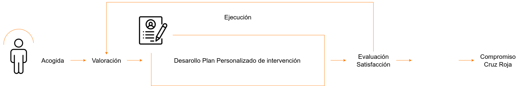 GitHub - ada-lovelace-23/note-g