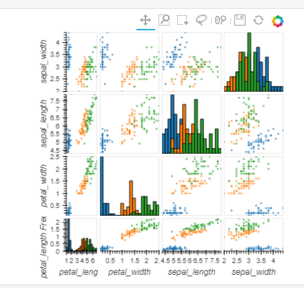 hvplot.scatter_matrix width not fully working · Issue #84 · holoviz/hvplot · GitHub