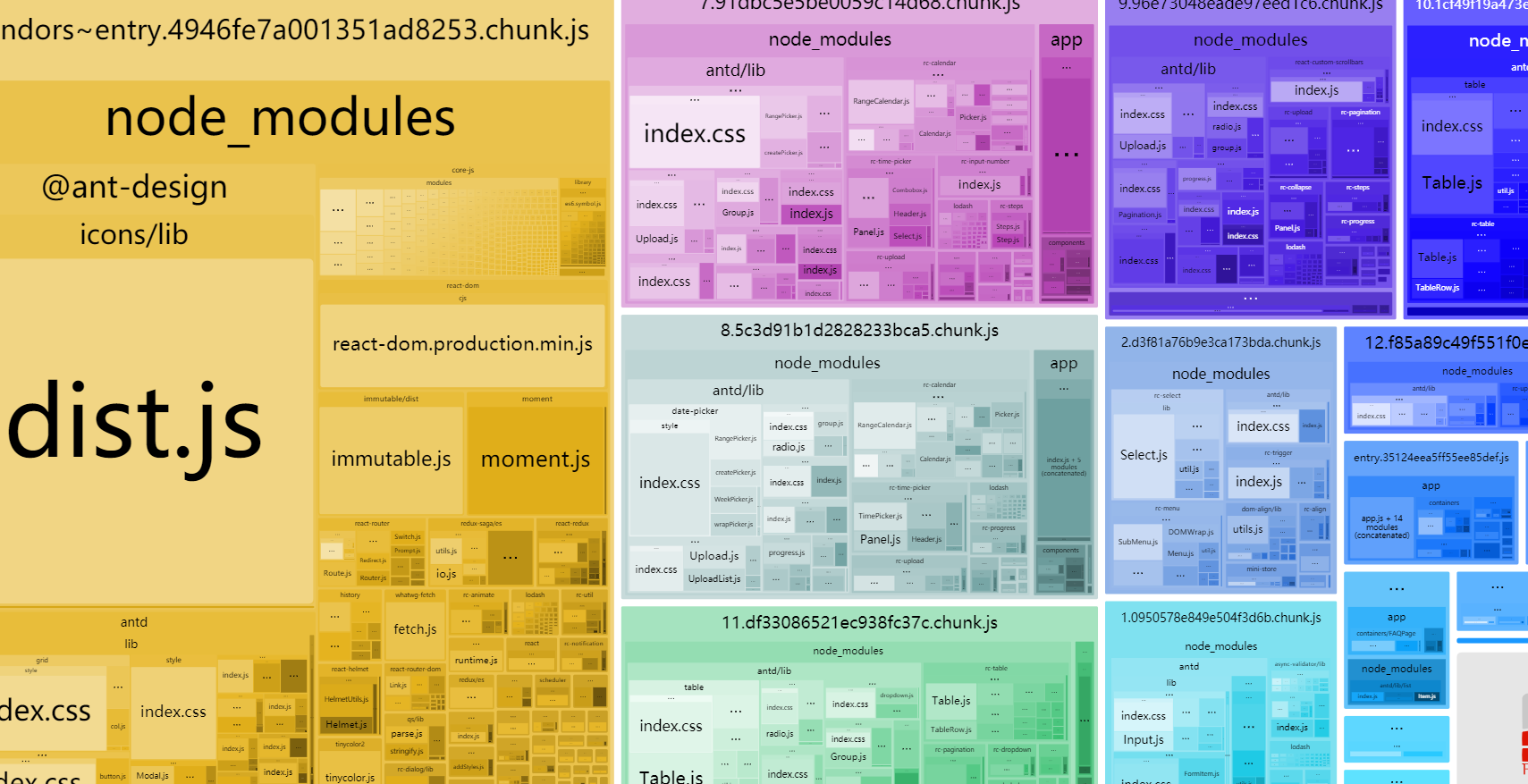 按需 babel-plugin-import 导致打包后的部分页面丢失css/直接白屏 · Issue #17056 · ant-design/ant-design · GitHub