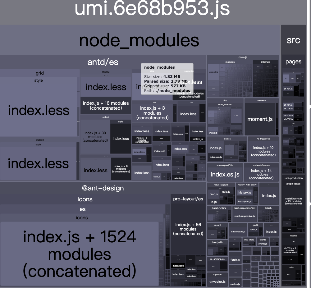 umi externals 还是打包了设置项 比如antd · Issue #4542 · umijs/umi · GitHub