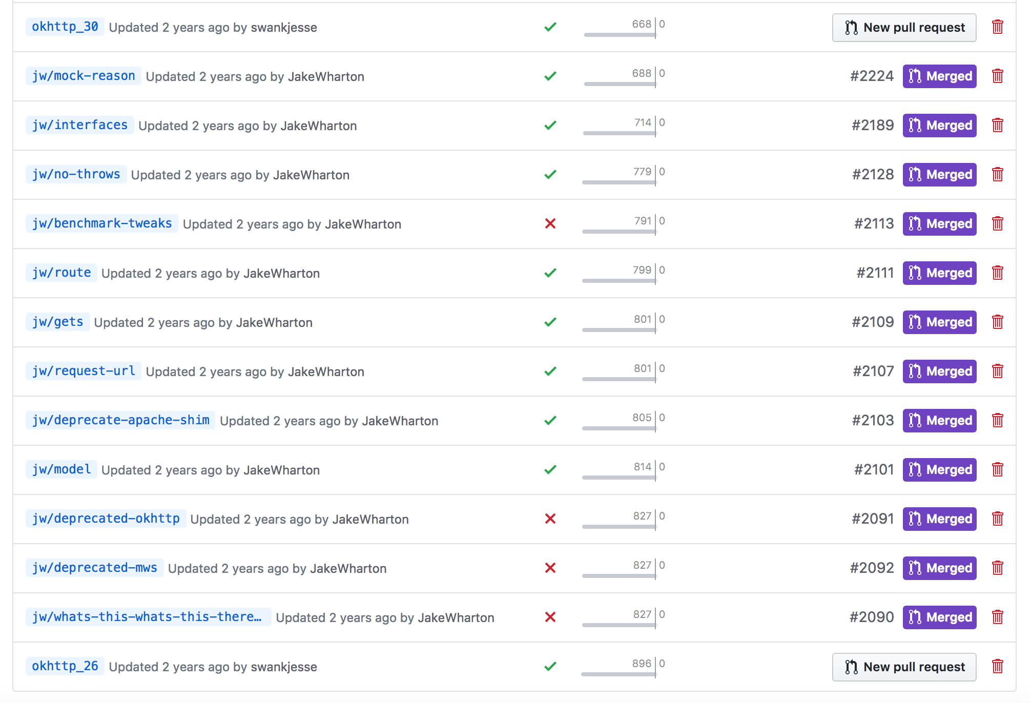 Remove unnecessary branches · Issue #3524 · square/okhttp · GitHub