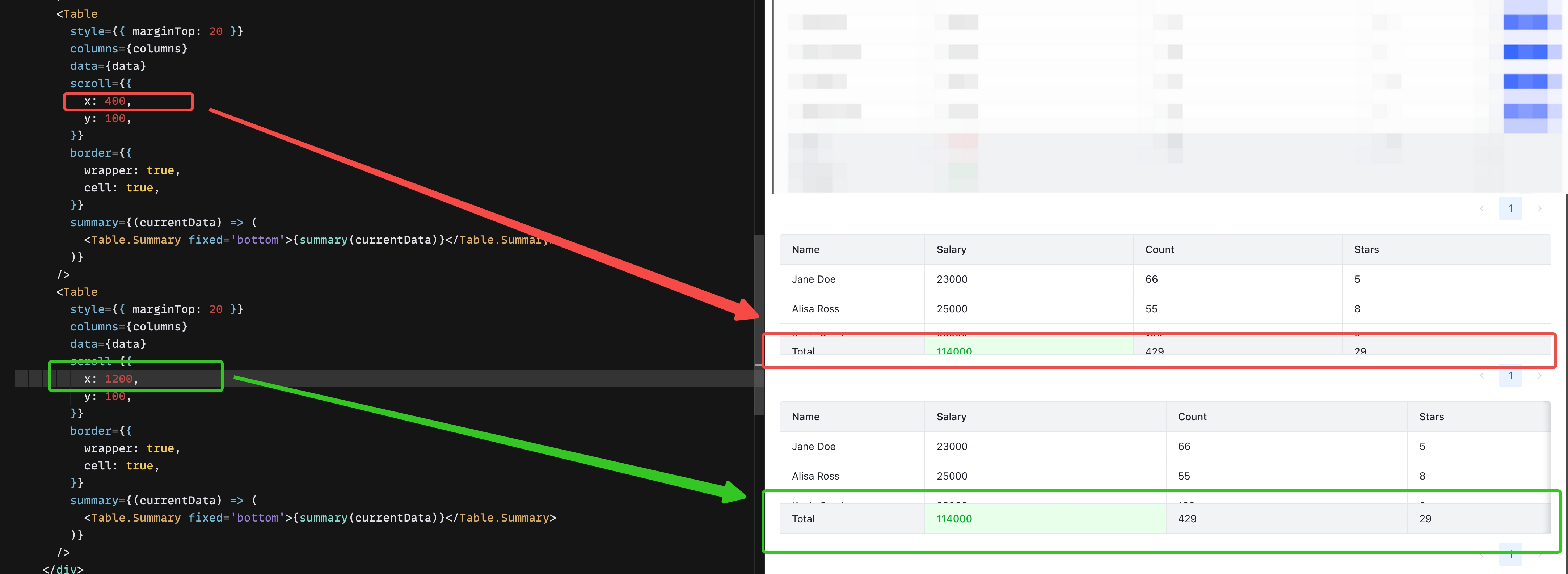 Table: in some cases, Summary row will be cut off when scroll.x is too small or not set. · Issue ...