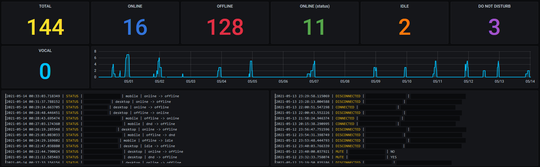 GitHub - M4RC02U1F4A4/LOG-Discord: Bot per avere dei log dettagliati ...
