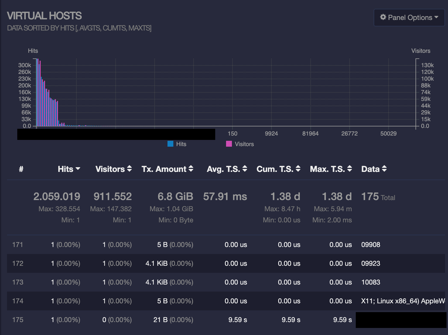Another log format - traefik inside a Docker container · Issue #966 · allinurl/goaccess · GitHub
