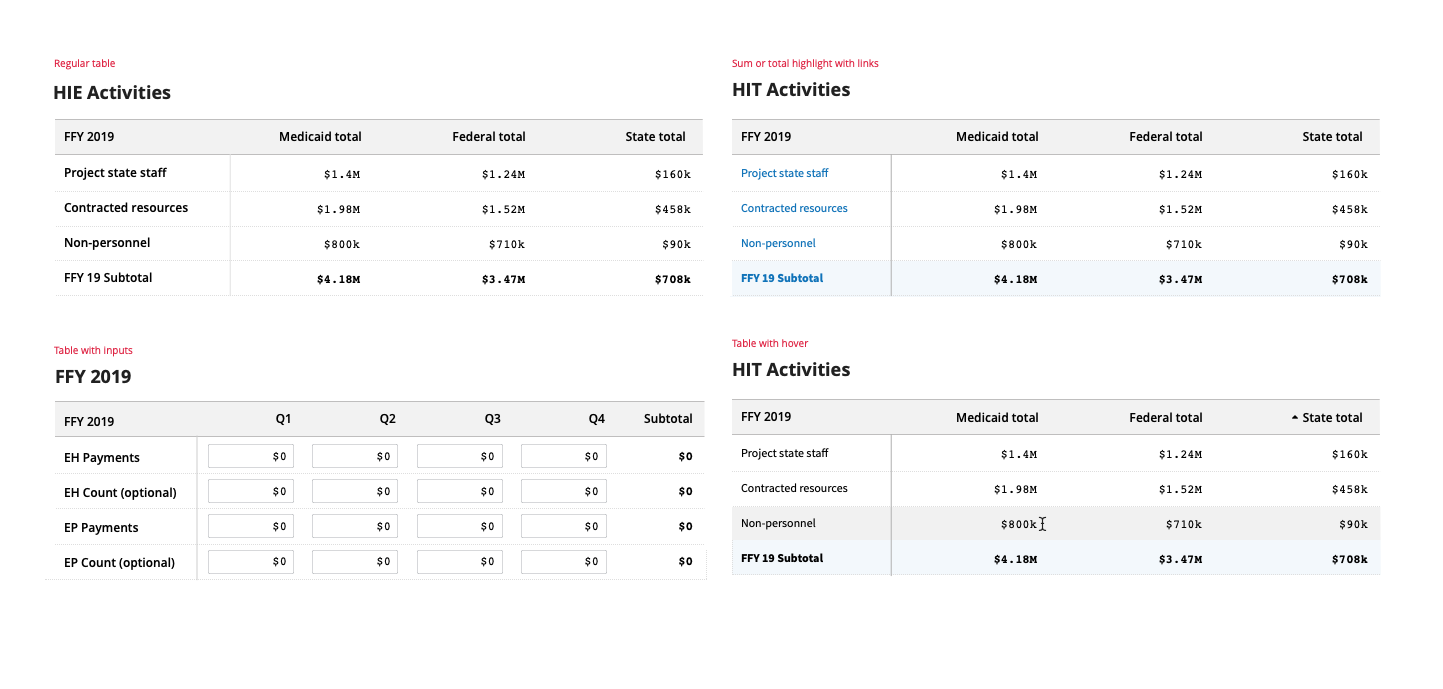 Come up with a coherent design for tables · Issue #1480 · Enterprise-CMCS/eAPD · GitHub