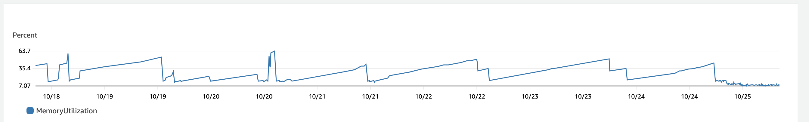 Memory leak/high CPU utiliization in 2.5.0 · Issue #2017 · DataDog/dd-trace-js · GitHub