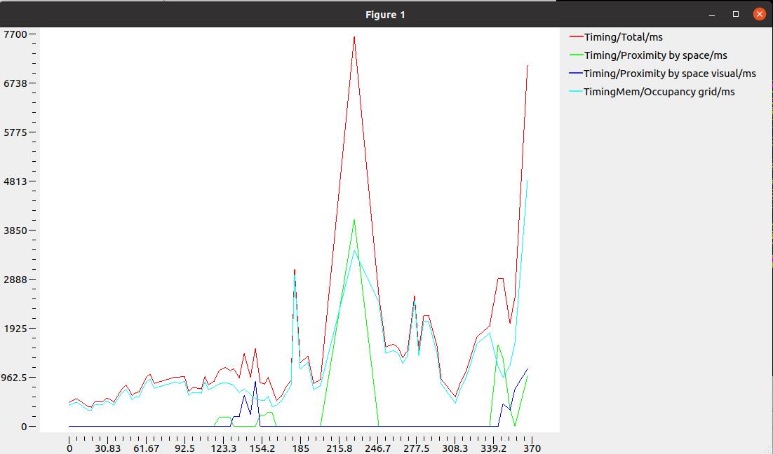 proximity detection problem (loop closure for lidar) · Issue #654 ...
