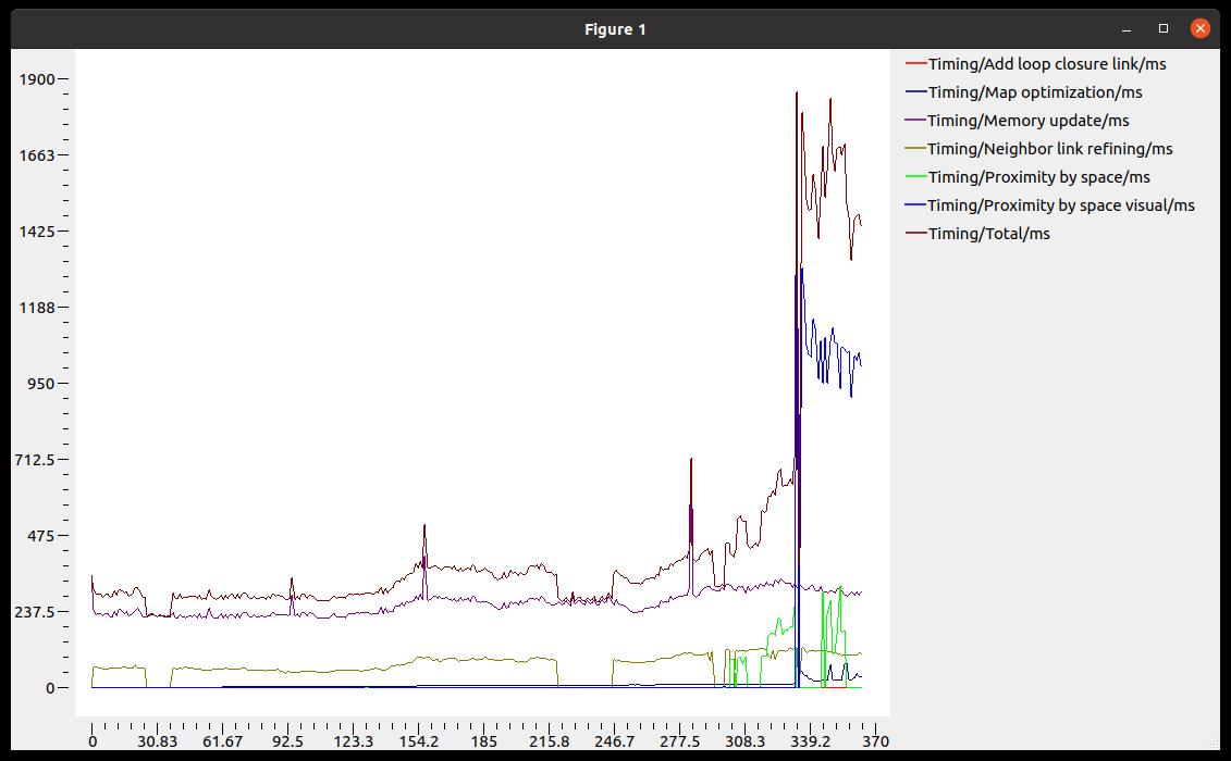 Reg/Strategy=1 giving errors · Issue #668 · introlab/rtabmap_ros · GitHub