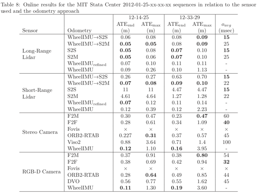 How does the laser scan work in localization mode · Issue #270 · introlab/rtabmap_ros · GitHub