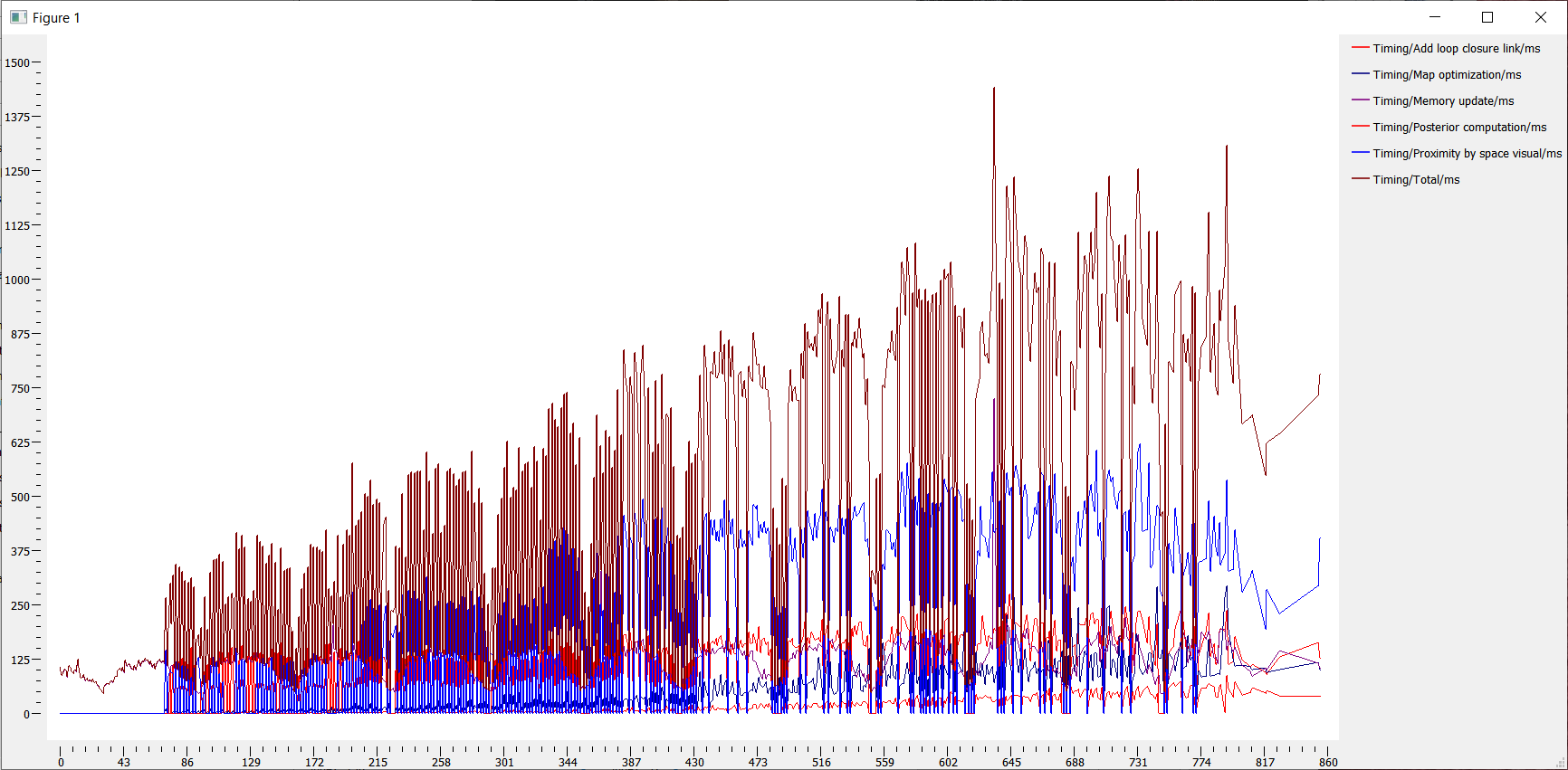 RTABMap Freezes and stops after around 800 frames · Issue #374 ...