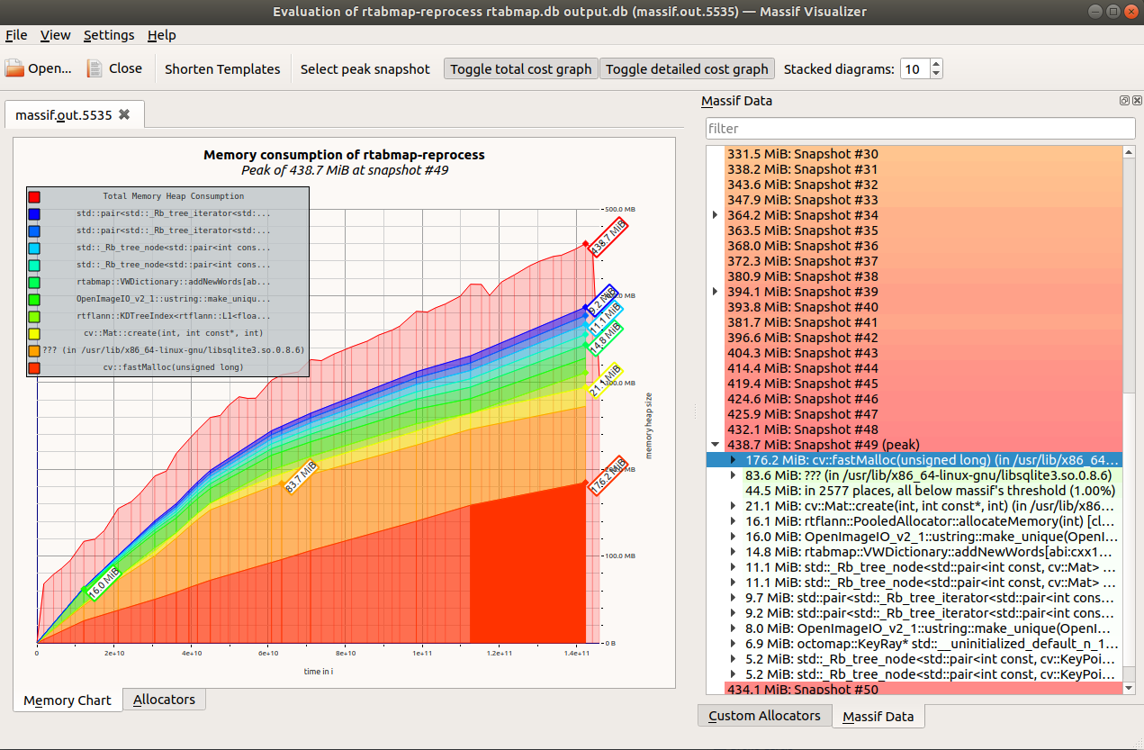 Memory leak in localization mode? · Issue #494 · introlab/rtabmap · GitHub