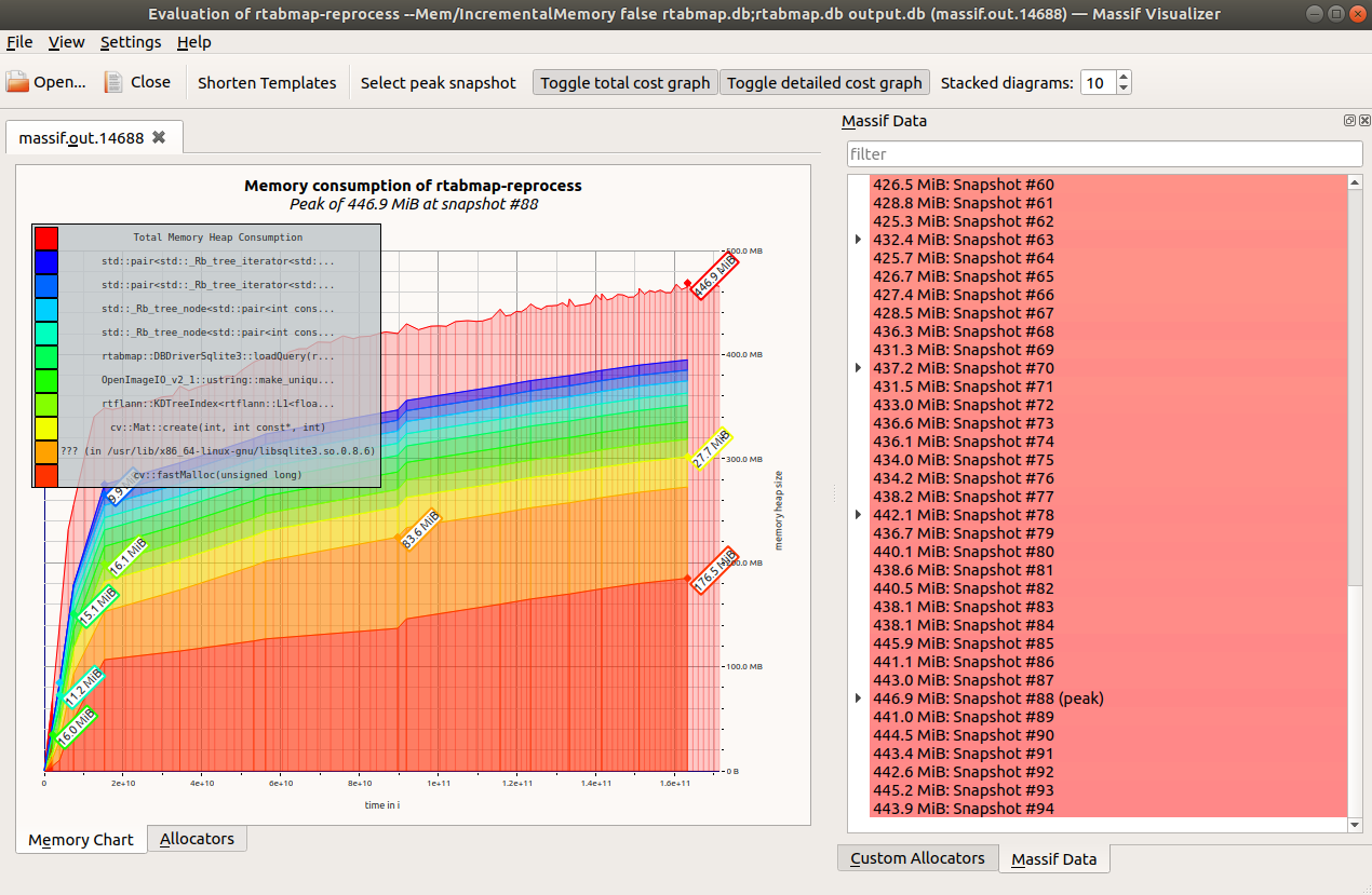 Memory leak in localization mode? · Issue #494 · introlab/rtabmap · GitHub