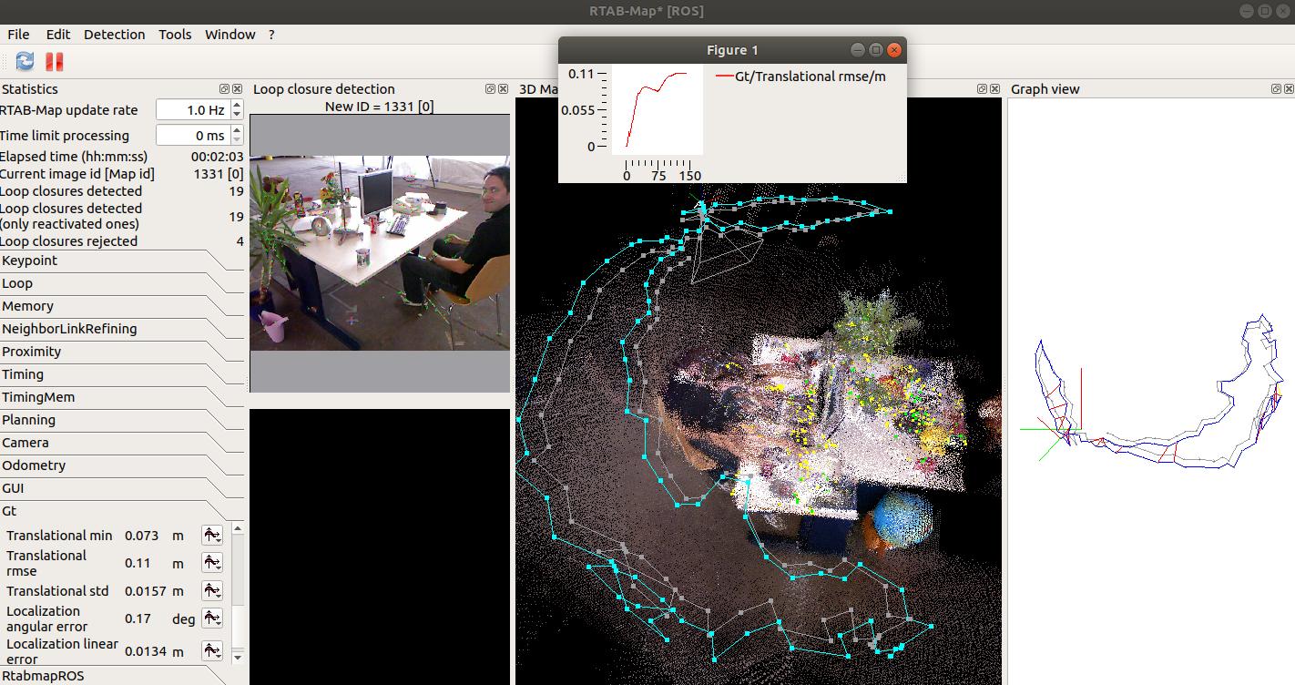 Scene doubled when playing RGB-TUM rosbag · Issue #465 · introlab/rtabmap_ros · GitHub