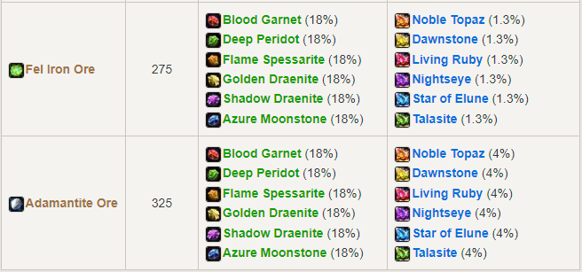 Prospecting Adamantite Ore yields too many uncommon gems · Issue #4749 ...