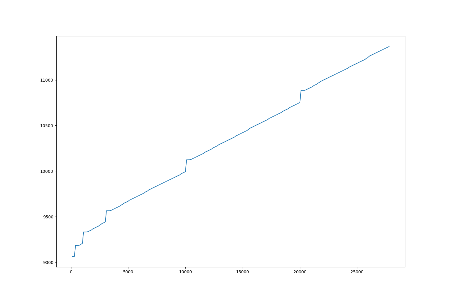 Memory usage (PyTorch) · Issue #4 · yongchaoz/FRePo · GitHub
