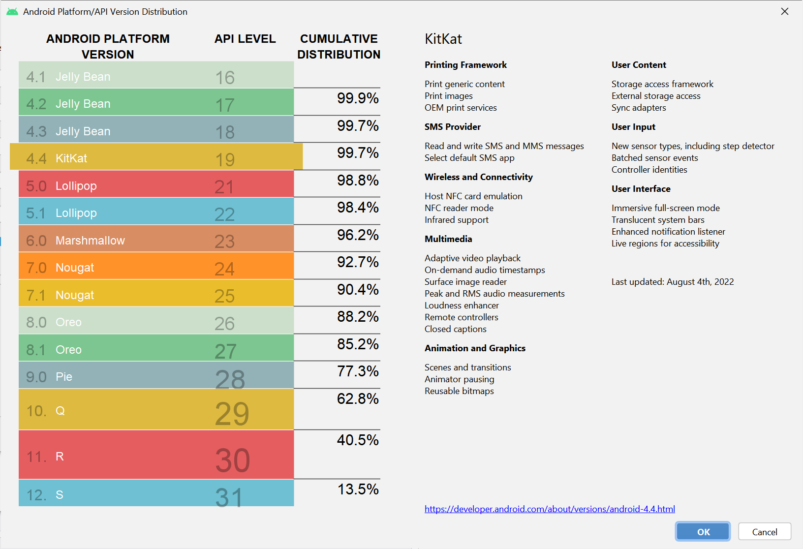 Android Ndk 24 Does Not Support Api 16 18 · Issue 109709 · Flutterflutter · Github