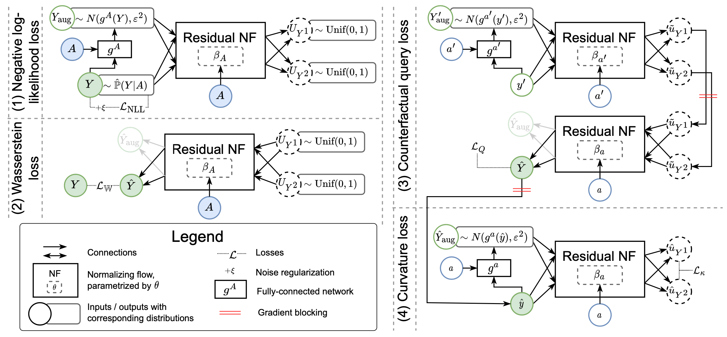 GitHub - Valentyn1997/CSM-APID: Code for the paper "Partial Counterfactual Identification of ...