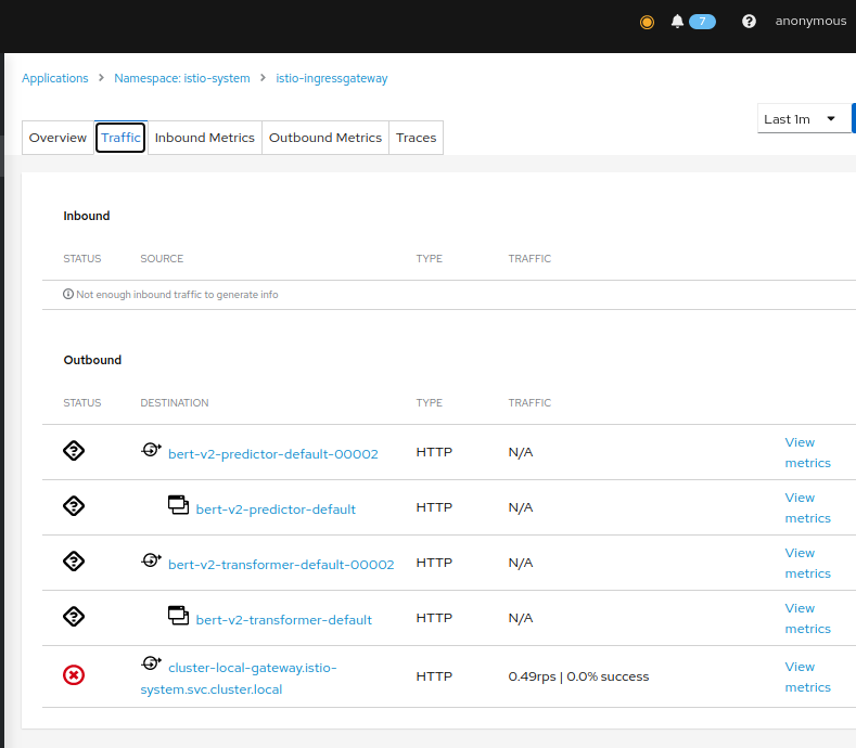 no response from model, Triton server example · Issue #1283 · kserve/kserve · GitHub