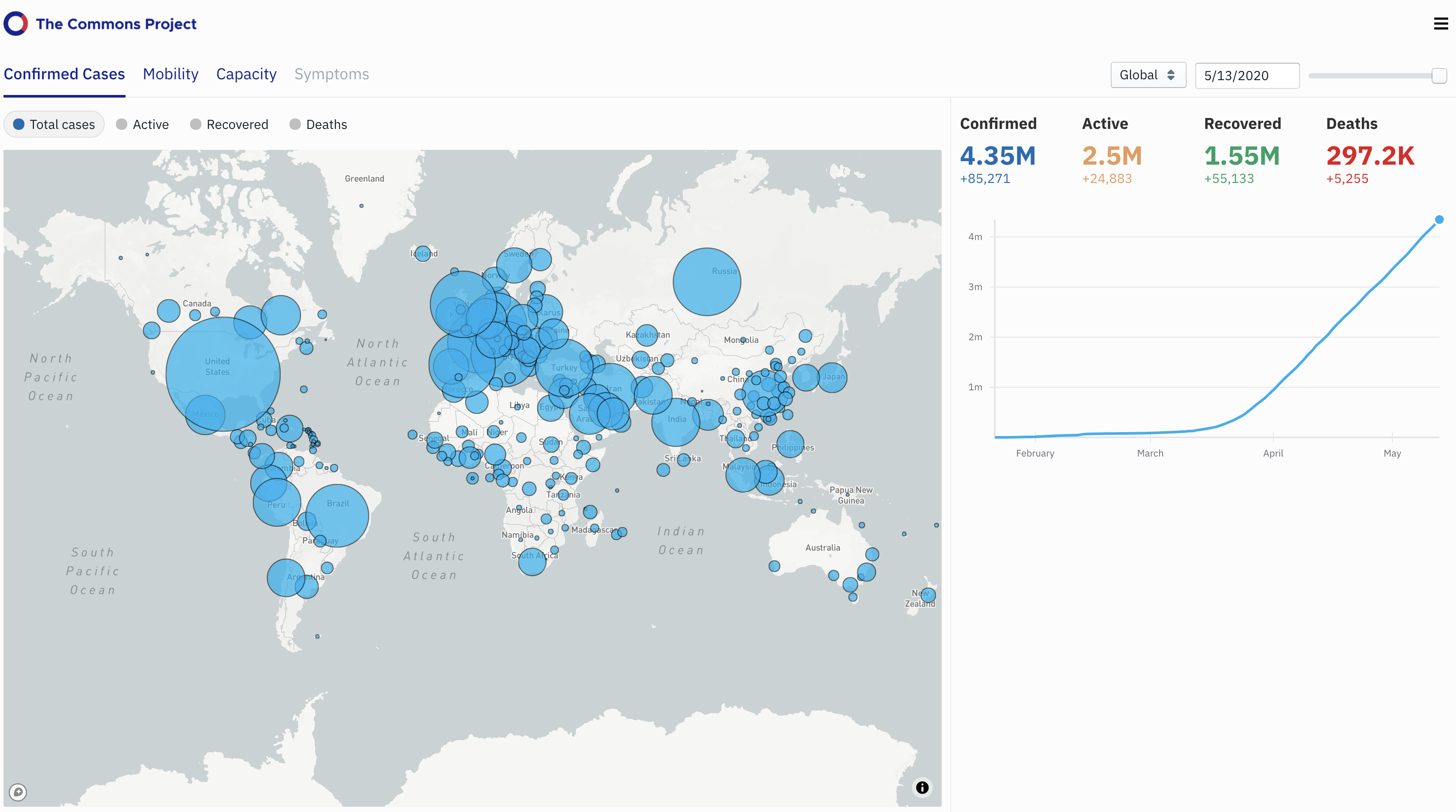 Configure TCP dashboard with global view, cases counts by lossyrob ...
