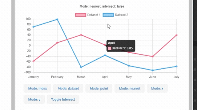 [Feature Request] Change Chart.js interaction mode to index or nearest · Issue #762 ...