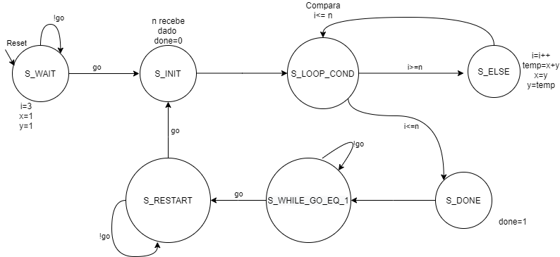 Github Tatidalrossfibonacci Calculator Vhdl Implementing A Circuit In Vhdl That Calculates