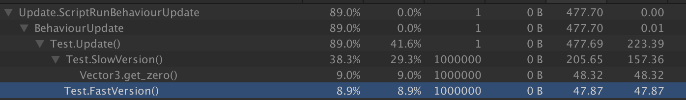 Cache and use Unity convenience constants (especially for Vectors ...