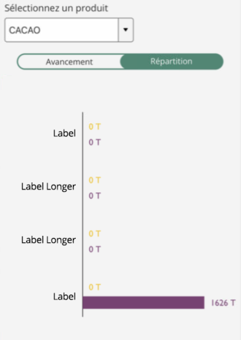 Categories Label Are Cut Off · Issue 2371 · Formidablelabs Victory · Github