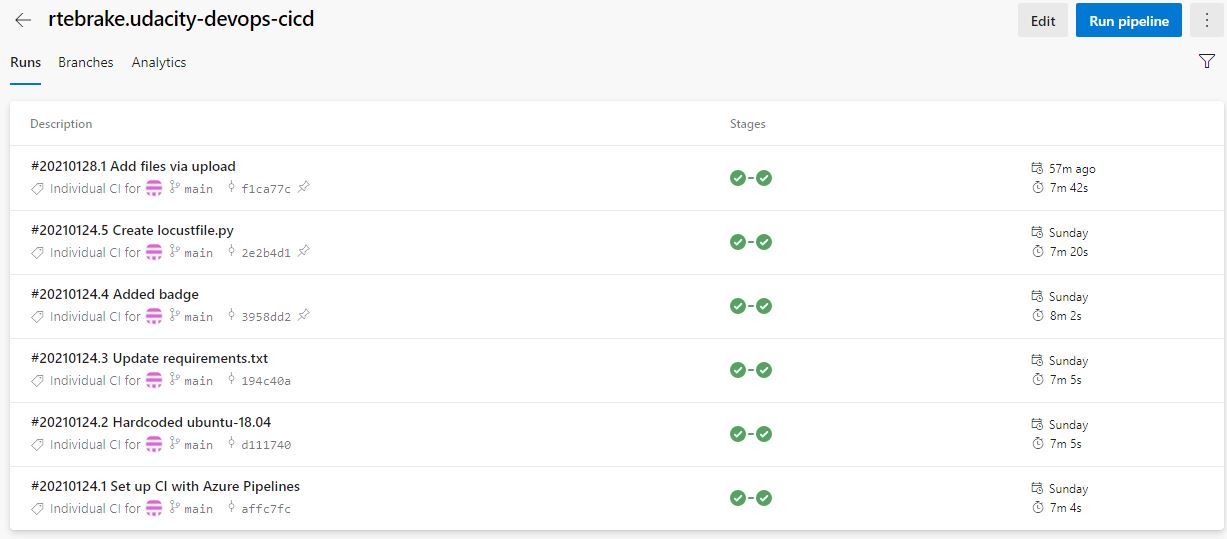 GitHub - rtebrake/udacity-devops-cicd