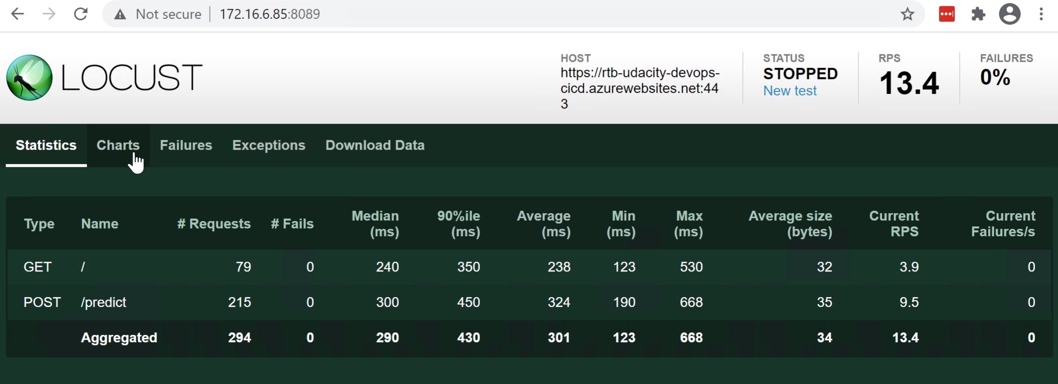 GitHub - rtebrake/udacity-devops-cicd