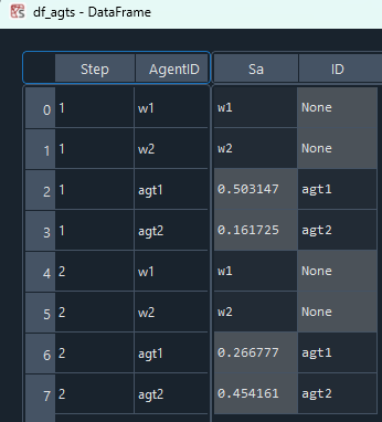 Multi-Agent data collection · Issue #348 · projectmesa/mesa · GitHub