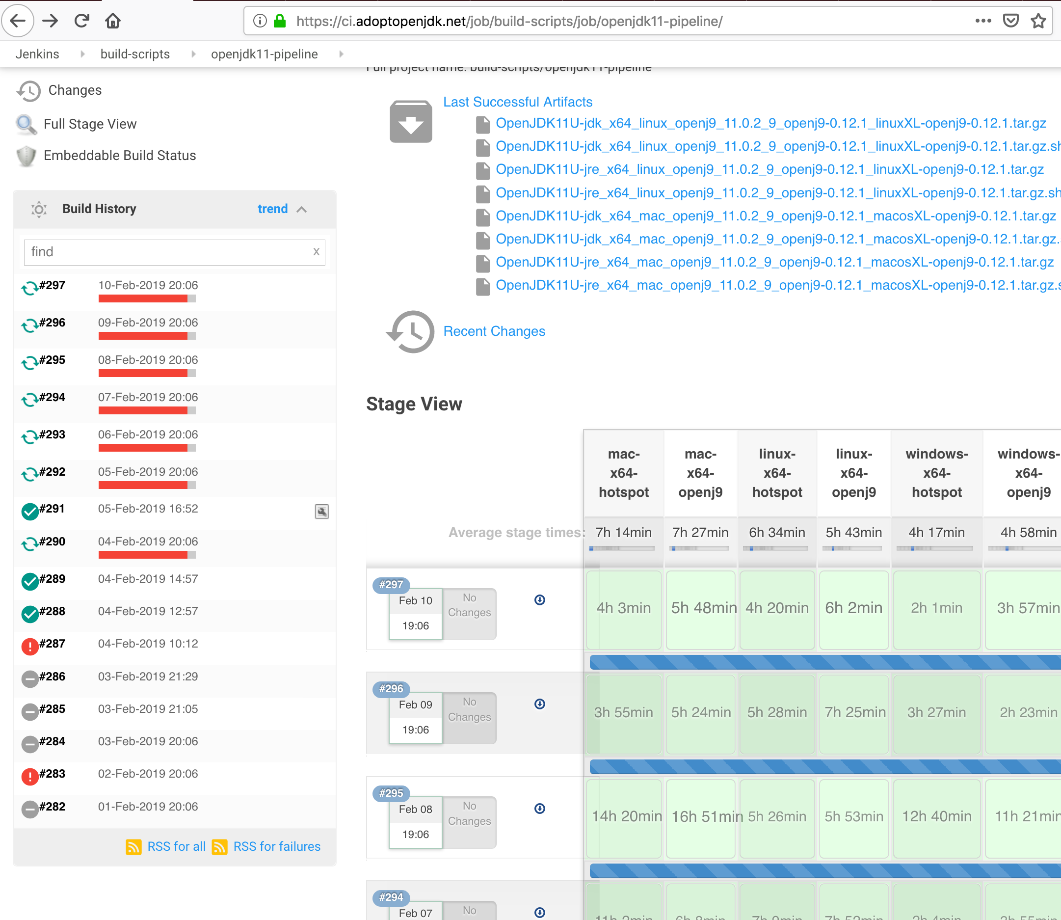 Missing Nightly builds · Issue #869 · adoptium/temurin-build · GitHub