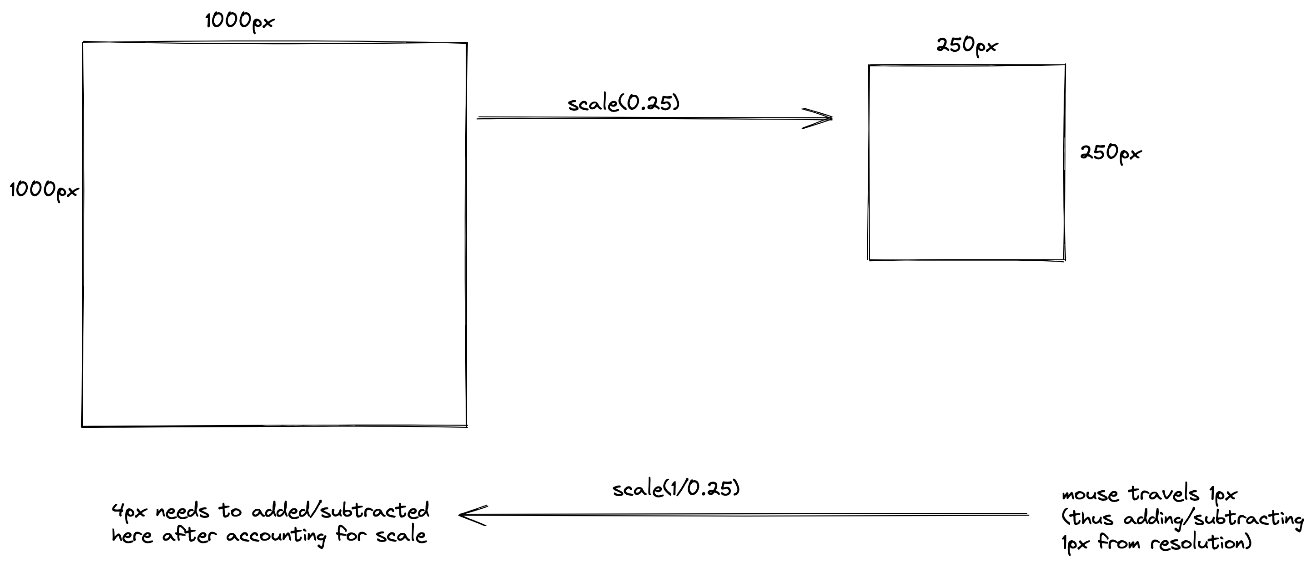 Responsive preview scale issue · Issue #6317 · codesandbox/codesandbox-client · GitHub